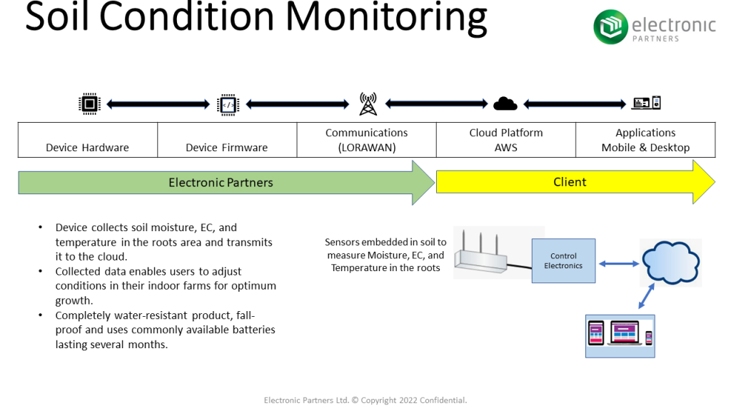 Soil Condition Monitoring - Electronic Partners